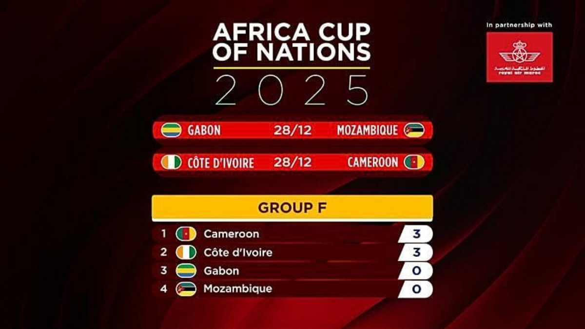 AFCON 2025: Kamerun, Côte d'Ivoire und Burkina Faso starten stark in ...